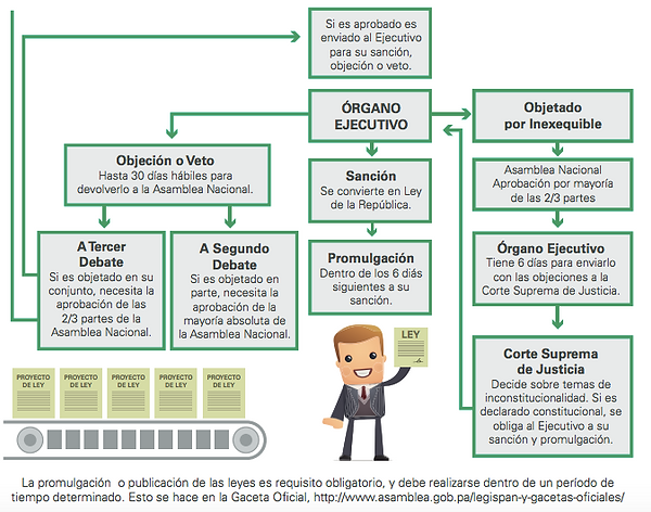 La Asamblea Nacional De Panamá Praxis